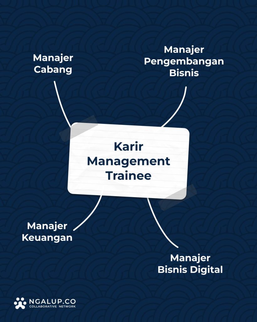 Gaji, Tugas dan Job Desk Management Trainee Adalah