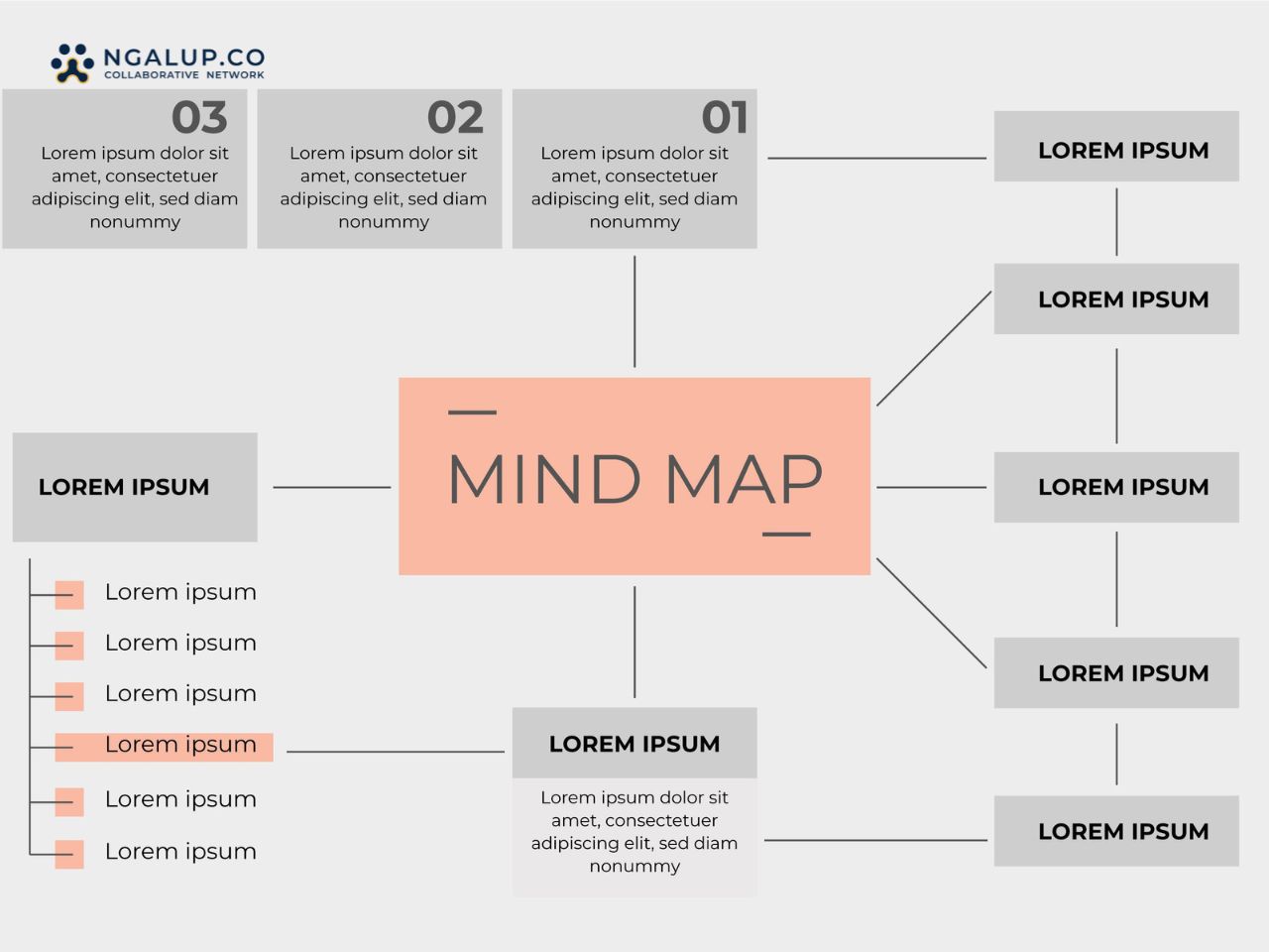 Mind Mapping Adalah : Pengertian dan Konsep-Konsep Lainnya