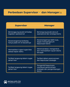 Supervisor Adalah: Fungsi, Tugas dan Tanggung Jawabnya